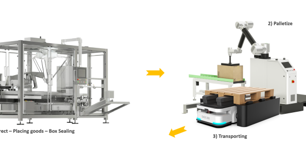 Most complete case packing to palletizing solution